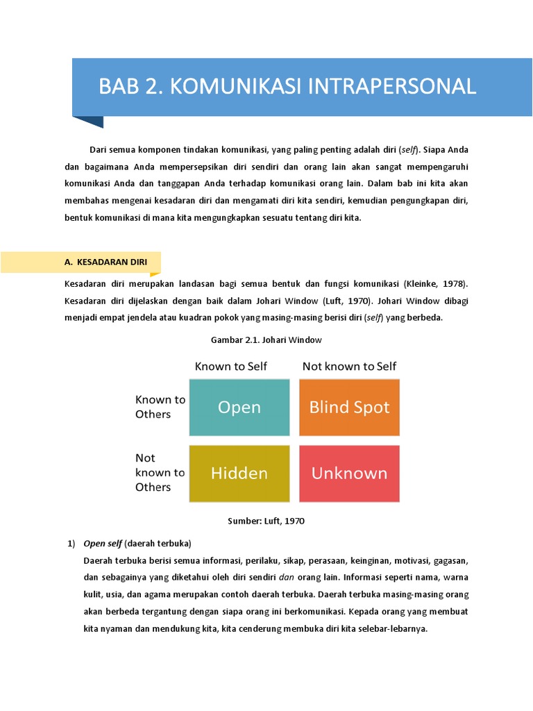 Materi 2 - Komunikasi Intrapersonal PDF | PDF