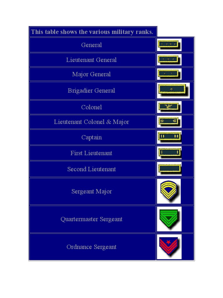 Civil War Military Rank Insignias | PDF | General Officers In The ...