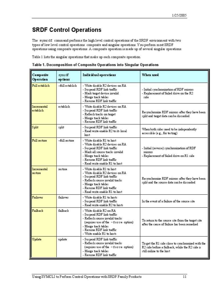 Using SYMCLI To Perform Control Operations With SRDF Family Products | PDF | Computer Hardware ...