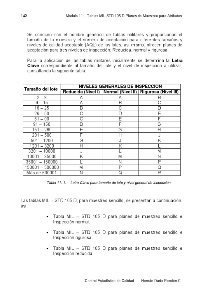 Tablas Mil-Std 105 Muestreo Simple | PDF | Muestreo (Estadísticas) | Estadísticas