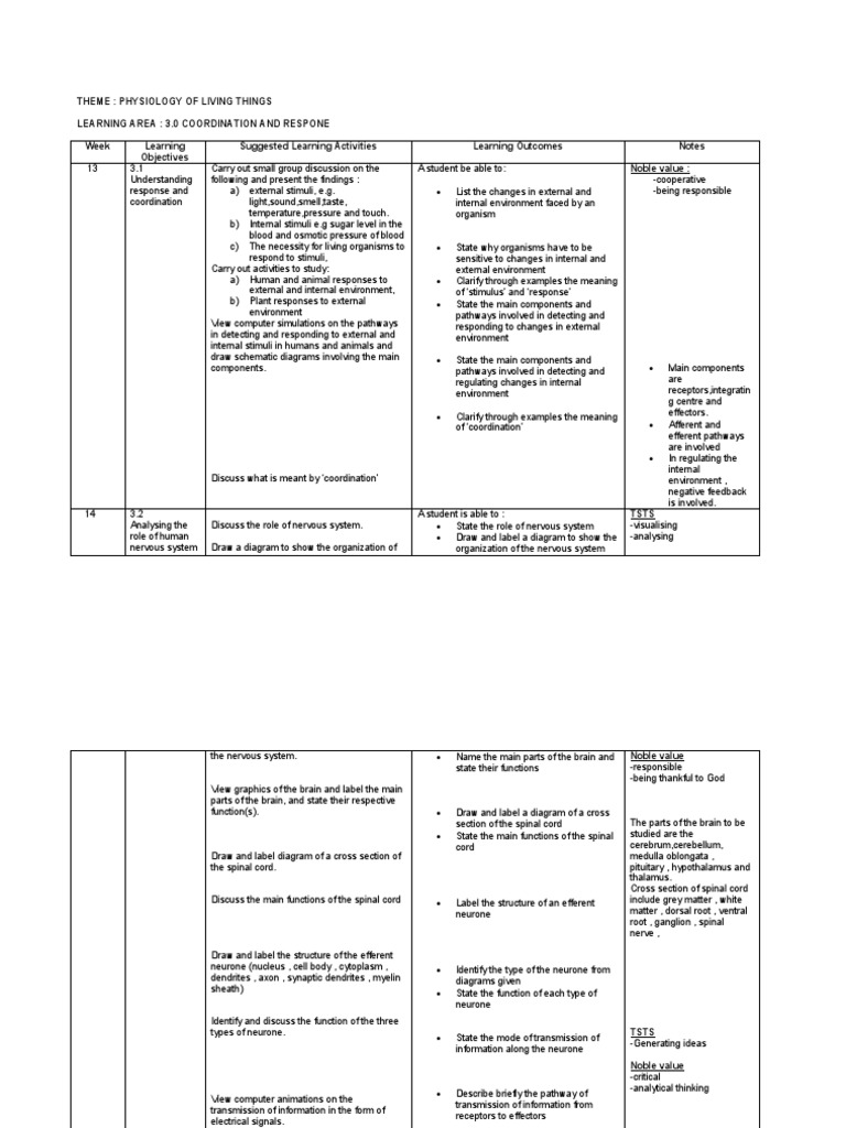 Physiology: Coordination & Response in Organisms | PDF | Hormone | Neuron