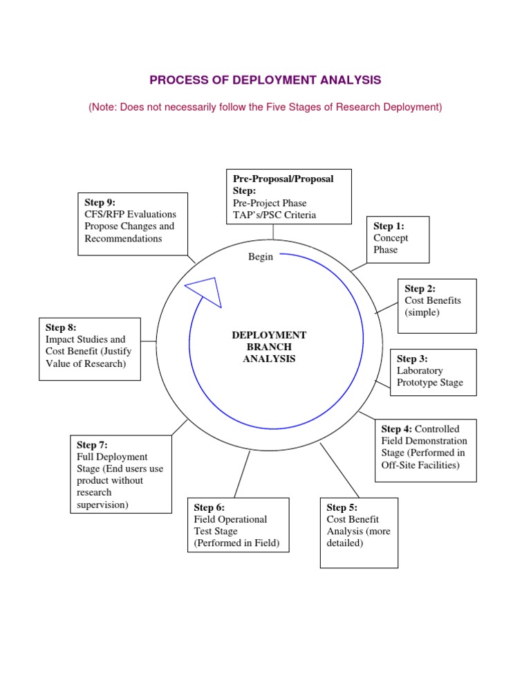 Process of Depl Anal Circle | PDF