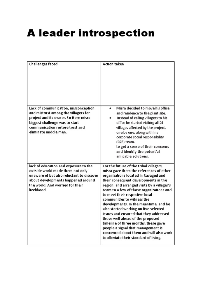 A Leader Introspection | PDF | Psychological Concepts | Business