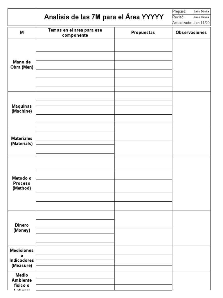 7M Analisis en Formato Base | PDF