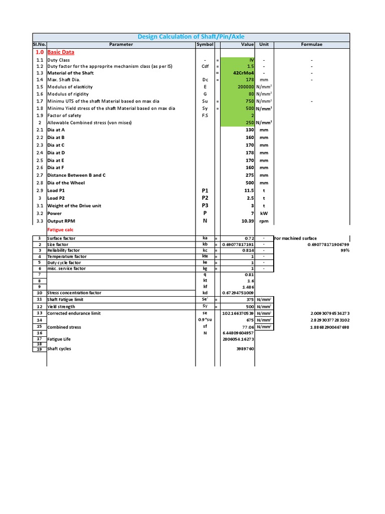 Design Calculation of Shaft/Pin/Axle: 1.0 Basic Data | Download Free ...