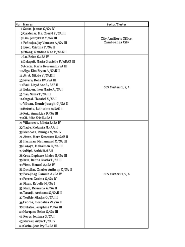 August 6 List of Attendees | PDF