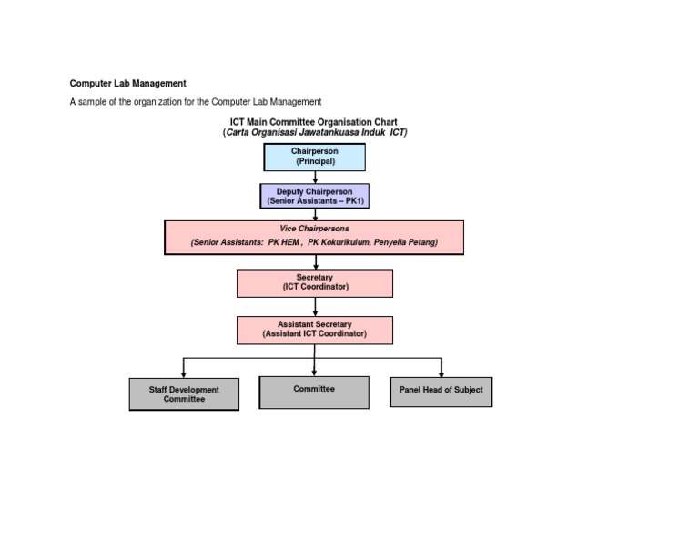 Computer Lab Management Guide | PDF