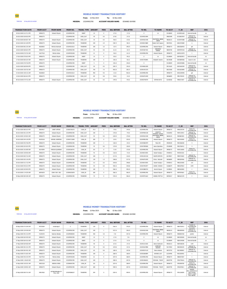 Mobile Money Transaction History: Msisdn: Account Holder Name: From: To ...