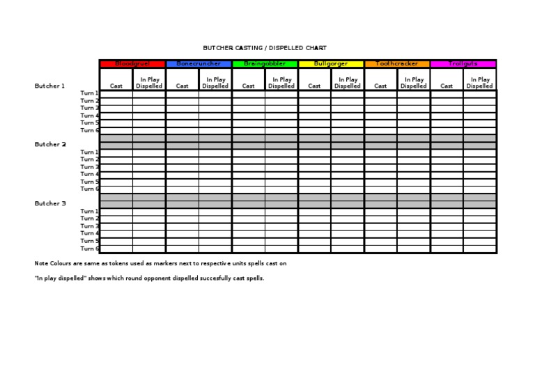 Ogre Magic Spell Tracking Chart | PDF