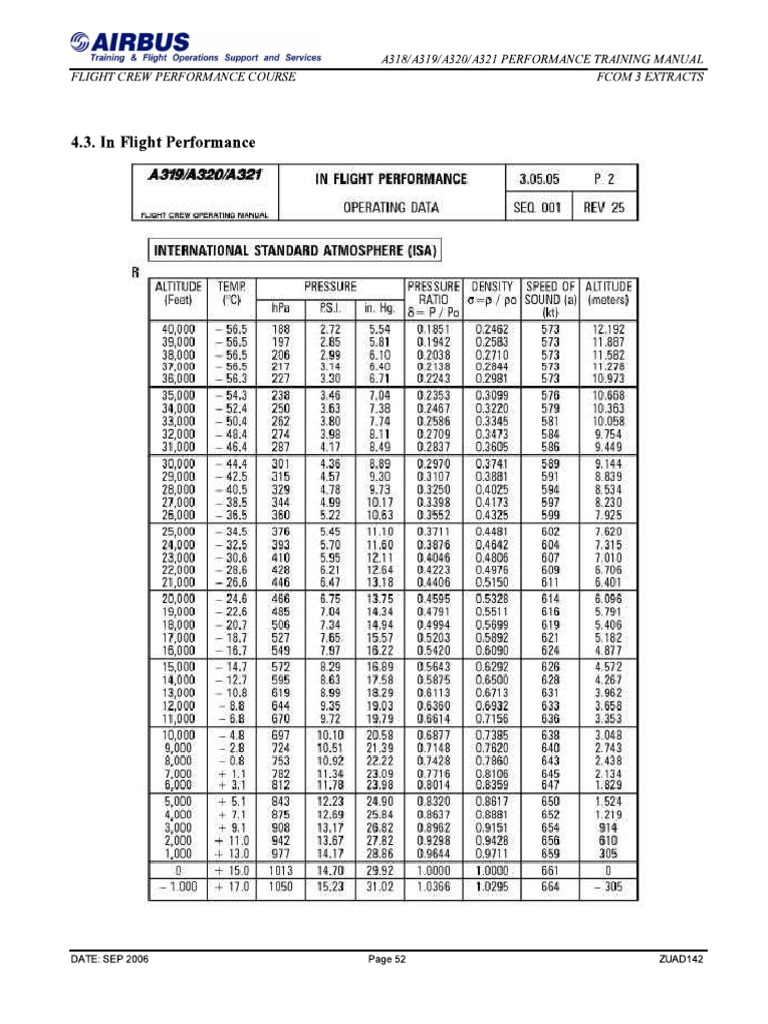 Temperaturas Isa Correcciones PDF | PDF