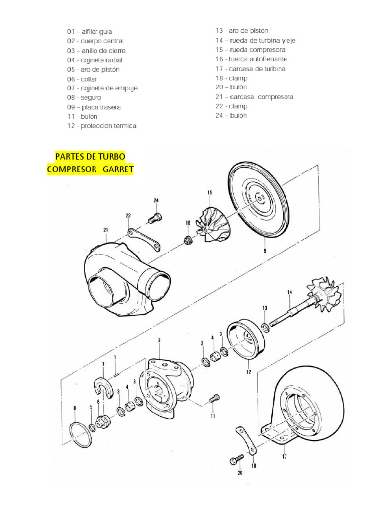 Partes de Turbo PDF | PDF