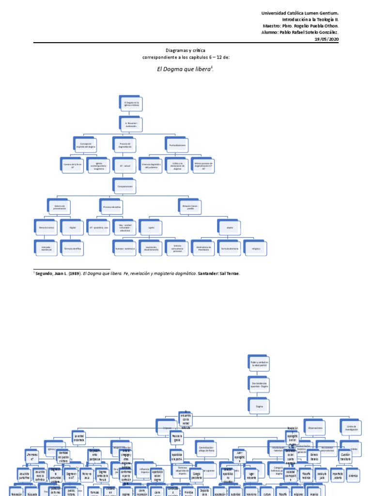 Pablo Sotelo - Diagramas y Crítica | PDF | Dogma | Iglesia Católica