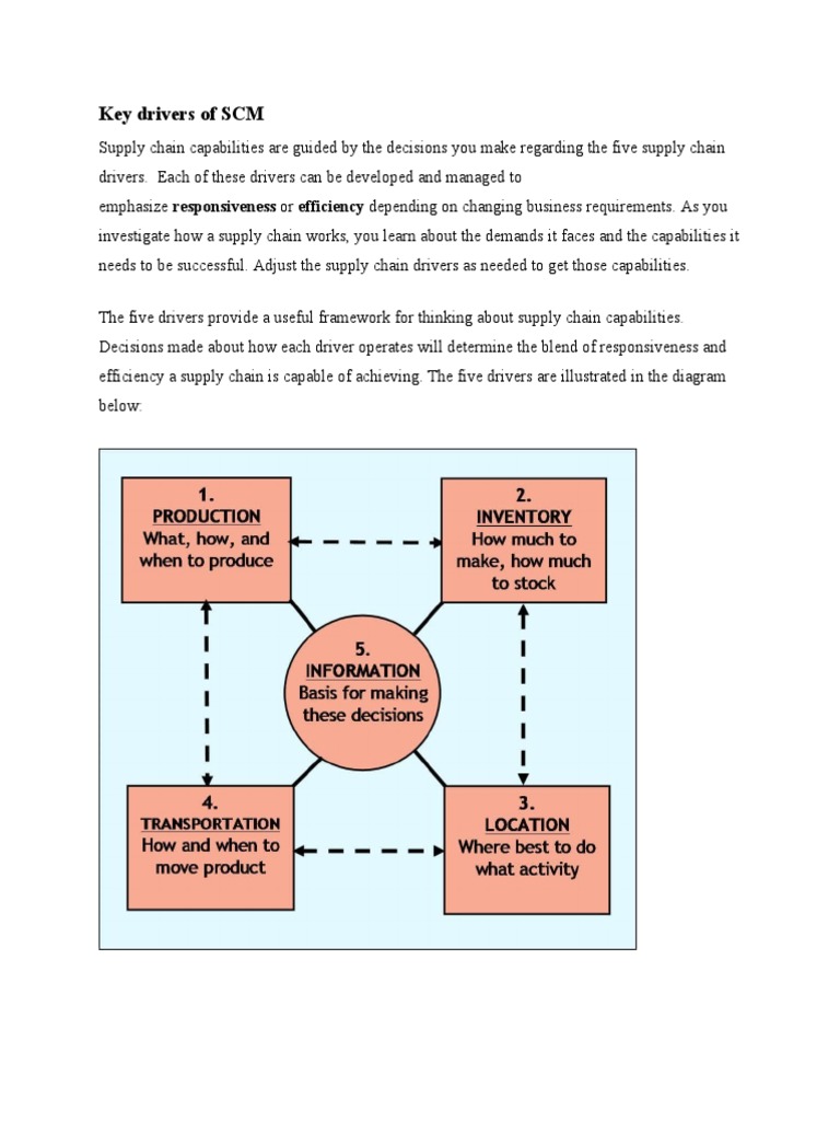 Key Drivers of SCM | PDF | Supply Chain | Inventory