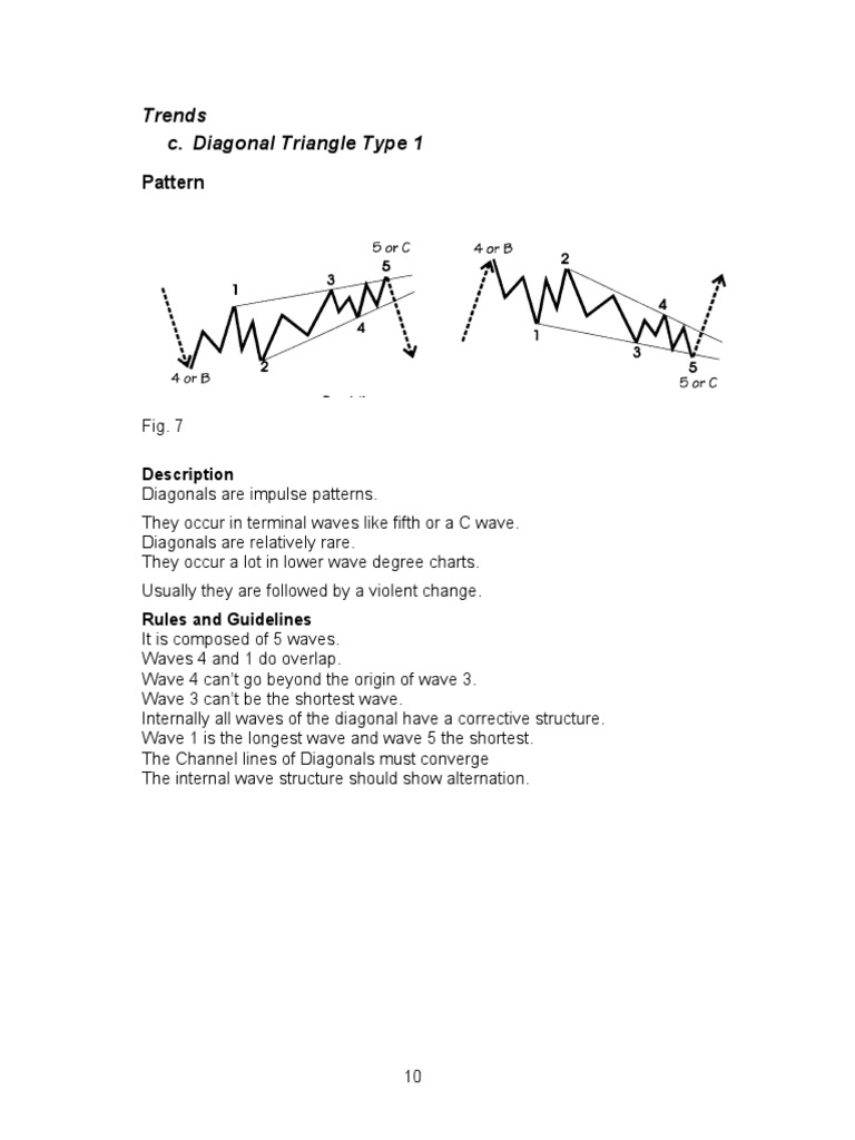 Trends C. Diagonal Triangle Type 1: Pattern | PDF