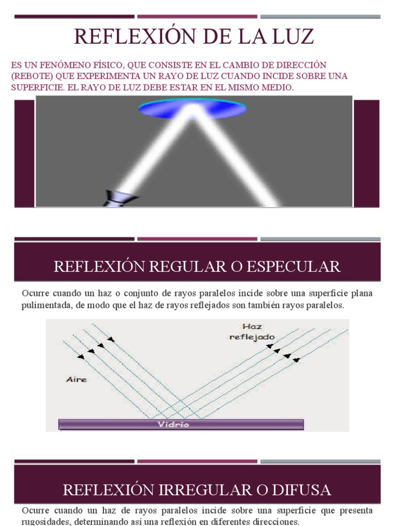 Ejemplos de Reflexión de la Luz | PDF | Reflexión (Física) | Ligero