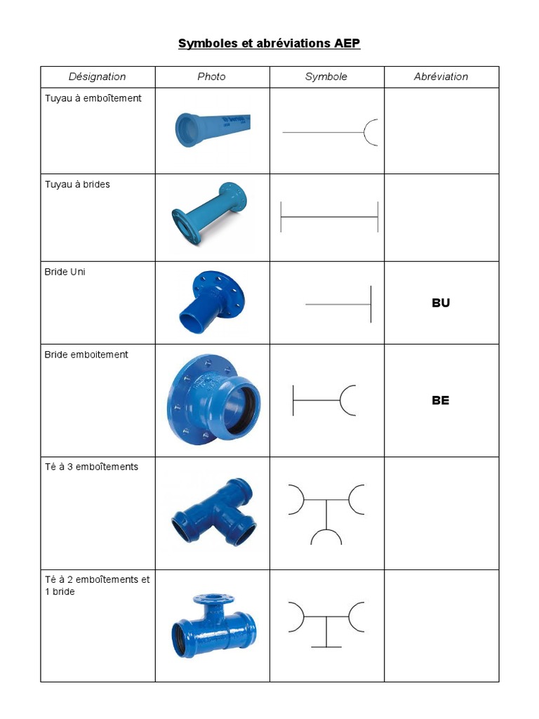 Symbole Aep PDF | PDF