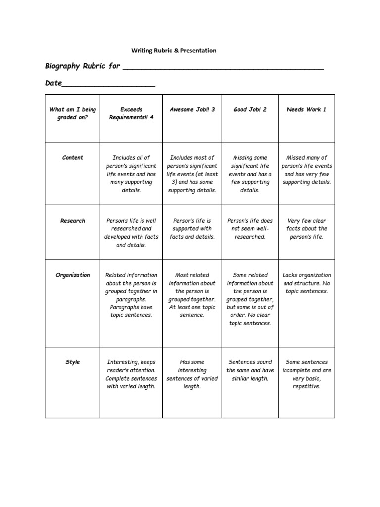 Writing Rubric | PDF | Paragraph | Editing