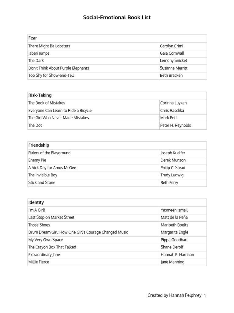 Social-Emotional Book List | PDF | Children's Literature