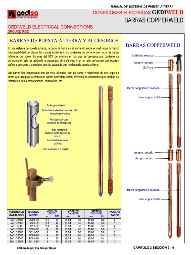 Barra Copper PDF | PDF