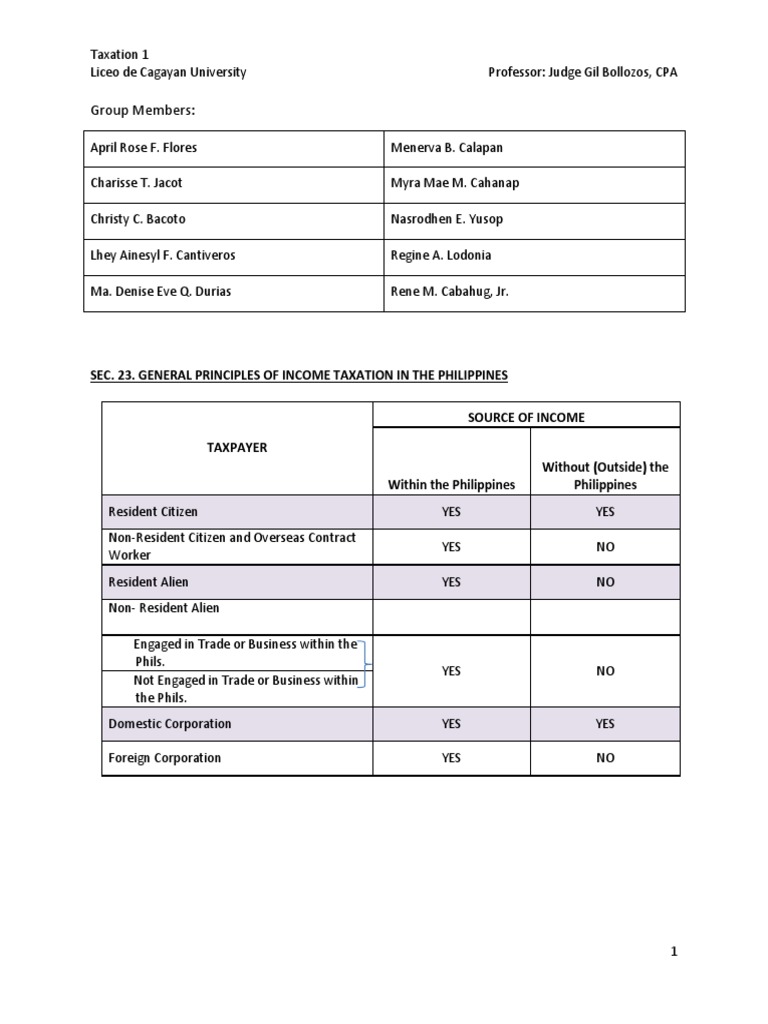 Group 1 - Sec. 23 24 NIRC Matrix PDF | PDF | Capital Gains Tax | Public ...