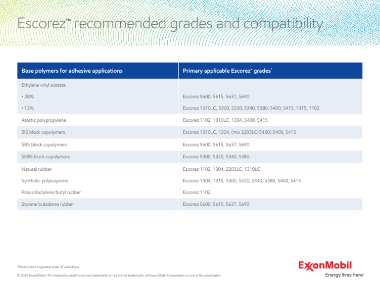 Adhesives Tackifiers Escorez Compatibility Chart en | PDF