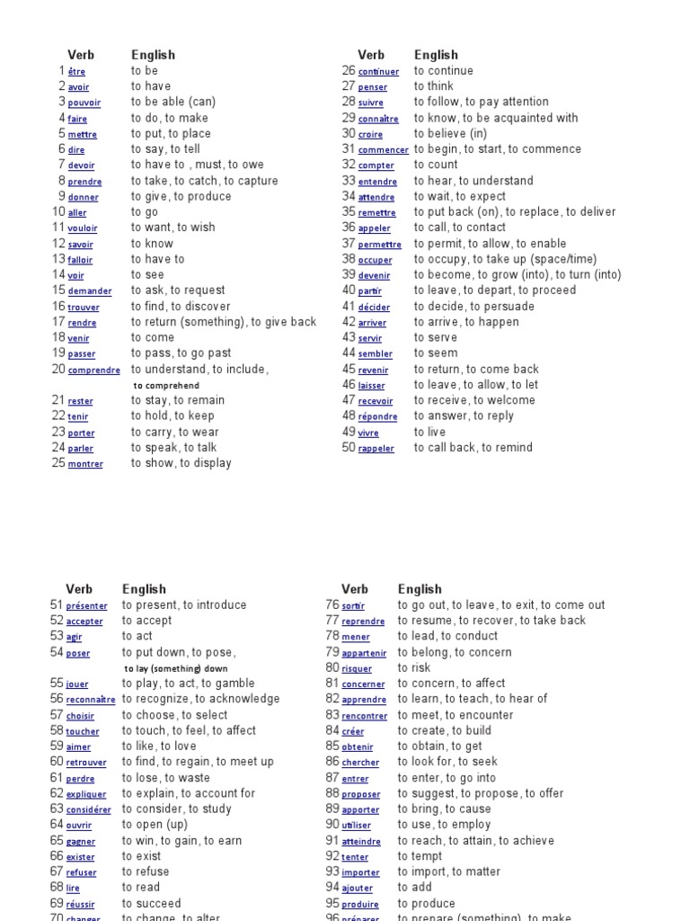 Common French Verbs List | PDF