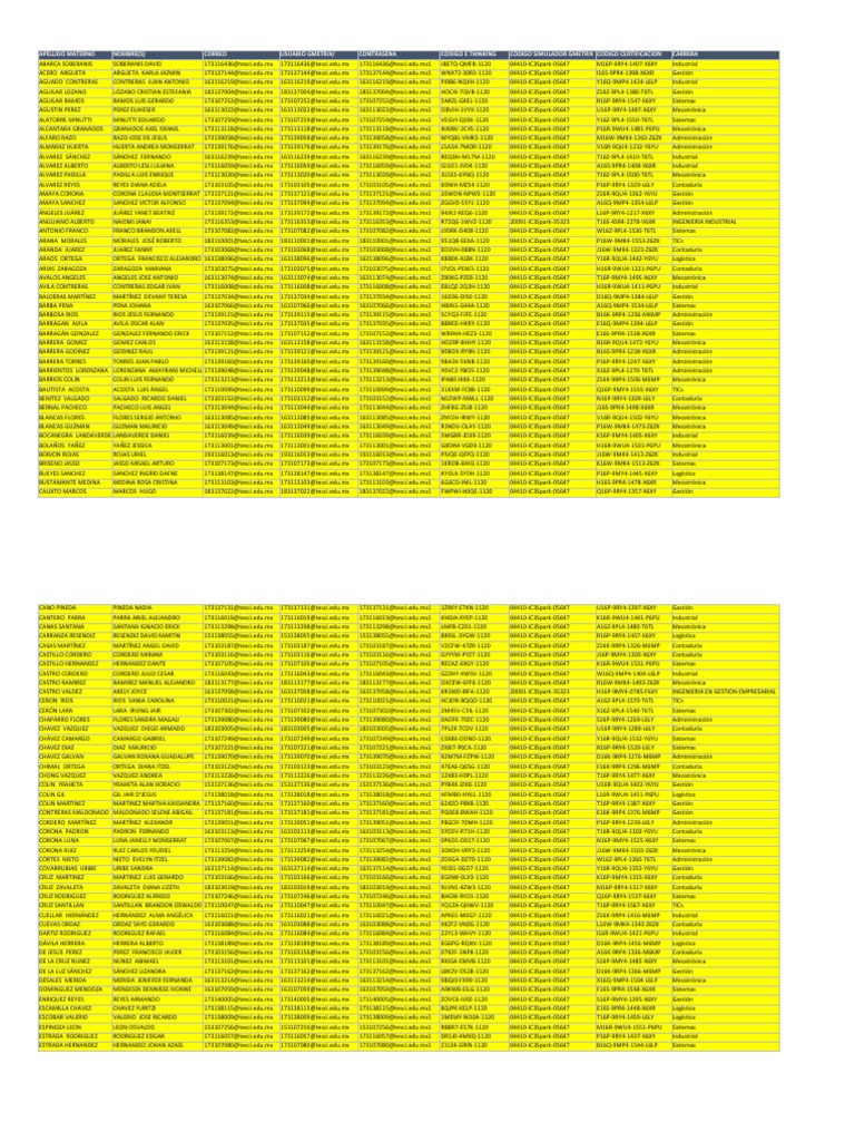 GMETRIX and E-Thinking Access Codes | PDF