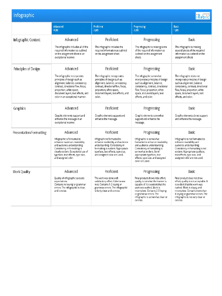 Infographic Rubric | PDF
