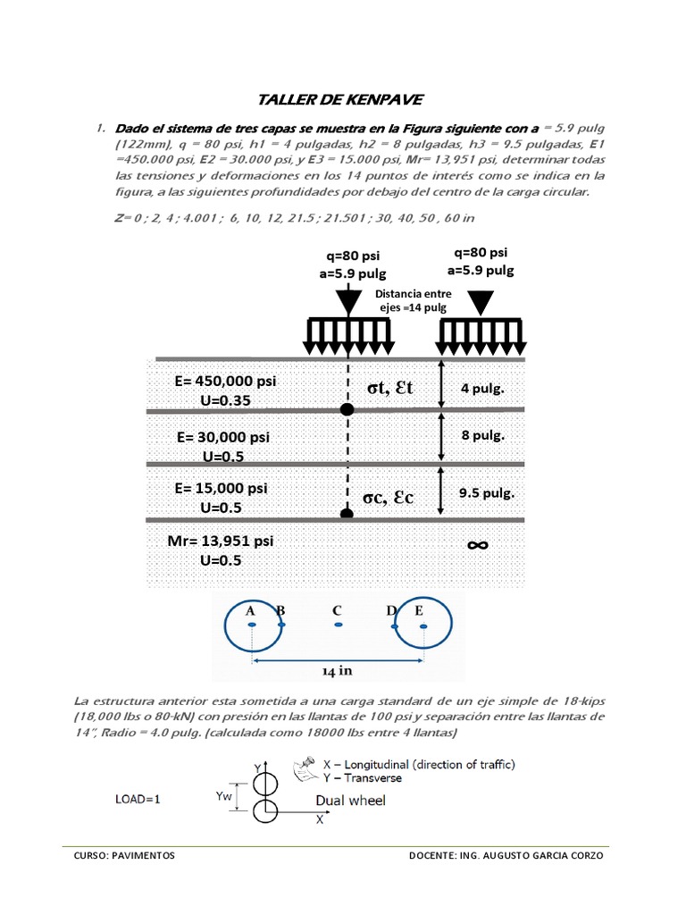 01 Taller - Kenpave 2020 - 1 PDF | PDF