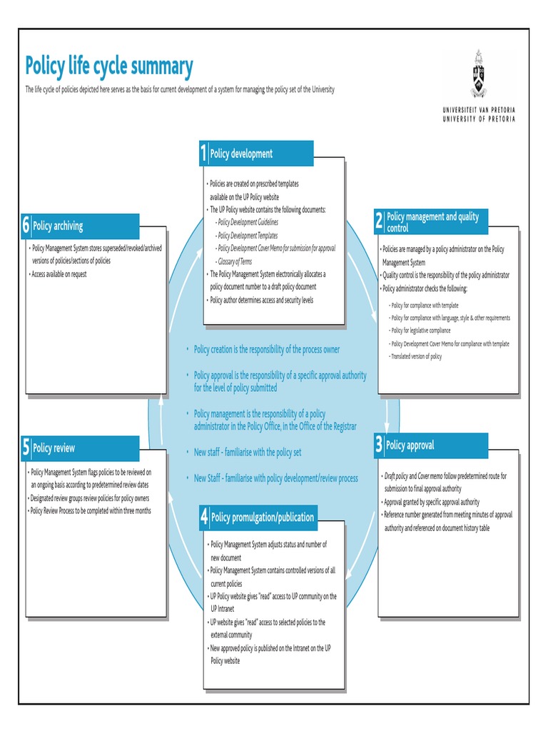 Policylifecyclesummary | PDF | Government Information | Government