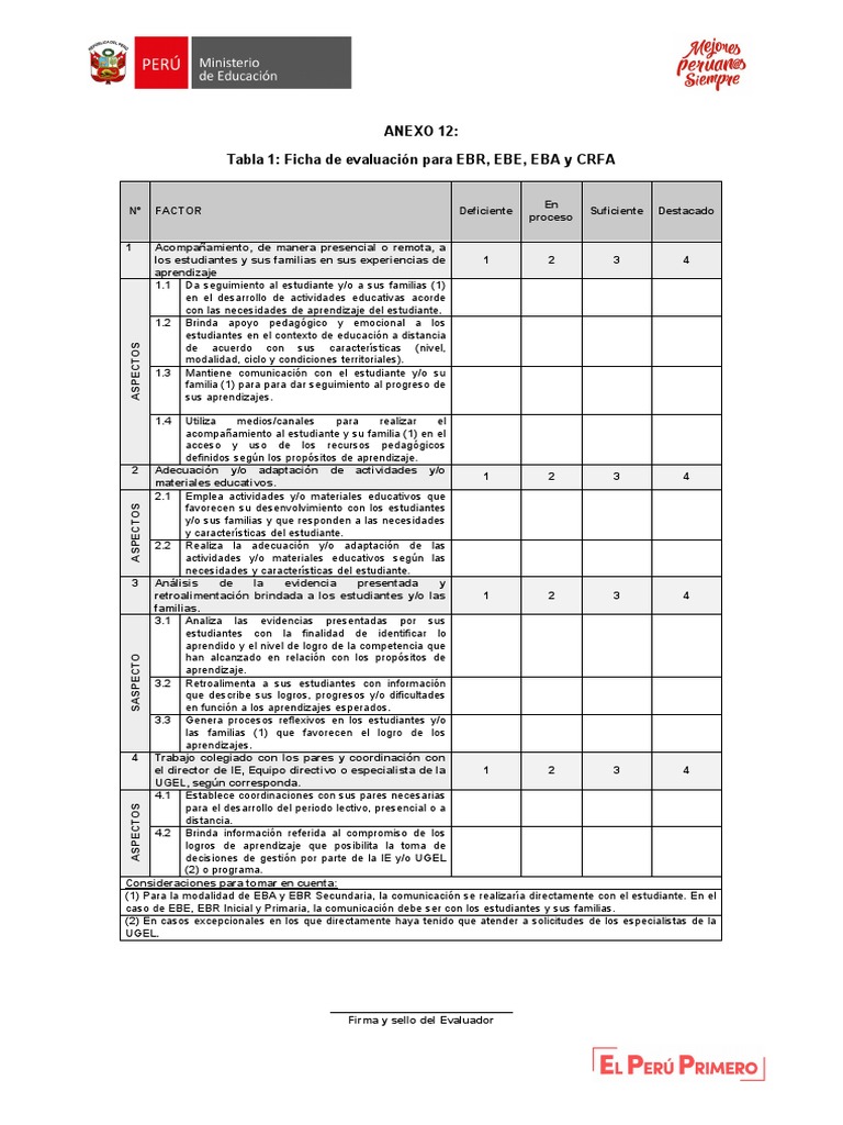 ANEXO 12 Tabla 1 Ficha de Evaluación para EBR, EBE, EBA y CRFA | PDF | Evaluación | Aprendizaje