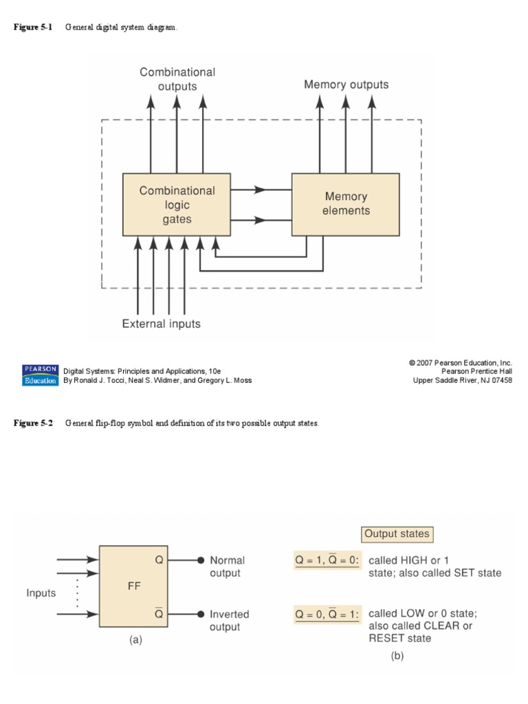 Figure 5-1 General Digital System Diagram | PDF | Digital Electronics ...
