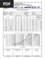 Gatch Material | PDF | Density | Soil