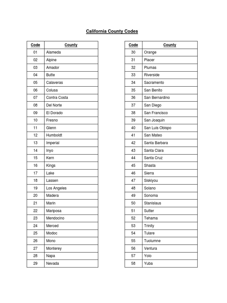 A Comprehensive Listing of California County Codes and Names | PDF