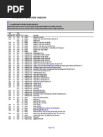 Adult Compendium of Physical Activities Parte 1 | PDF | Strength ...