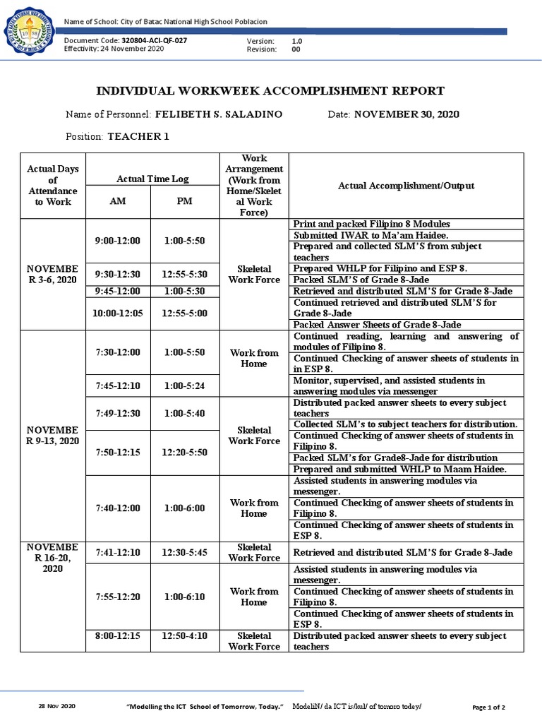 Individual Workweek Accomplishment Report | PDF | Teaching | Learning