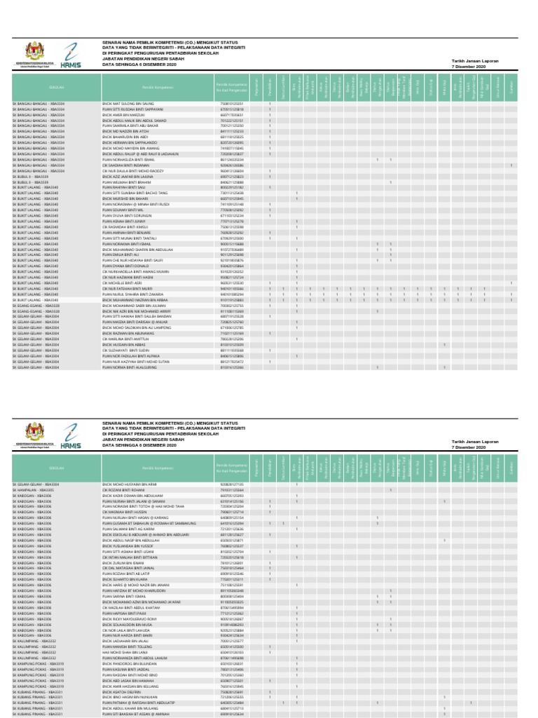 Senarai Integriti Sekolah 06.12.2020 | PDF