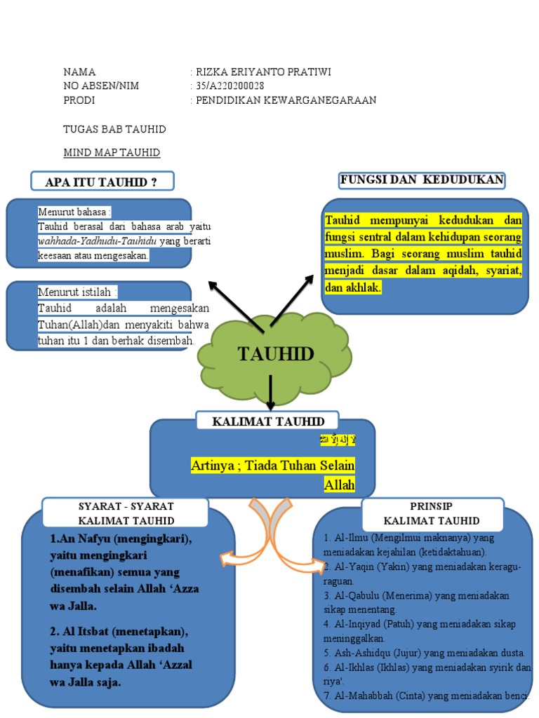 Tugas Tauhid Peta Konsep - Rizka Eriyanto Pratiwi | PDF