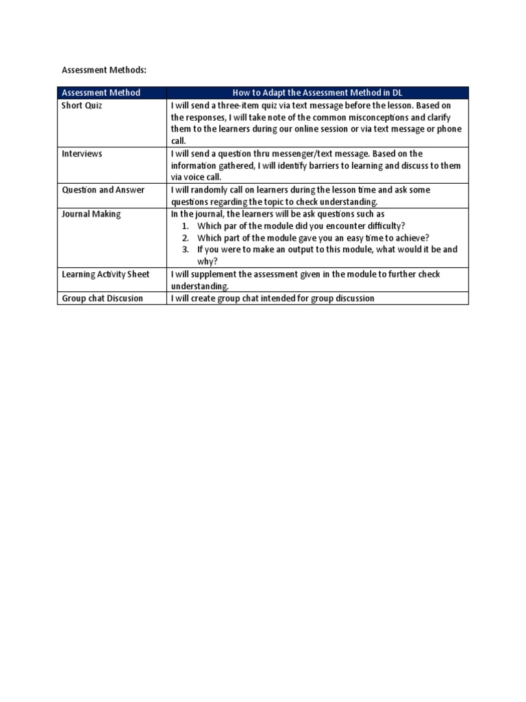 Assessment Method How To Adapt The Assessment Method in DL | PDF