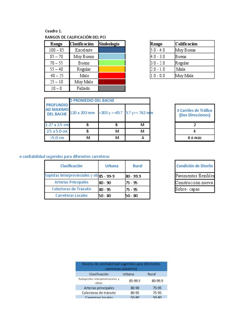 Rango Clasificación Simbología Rango Calificación | PDF | Cocodrilos ...