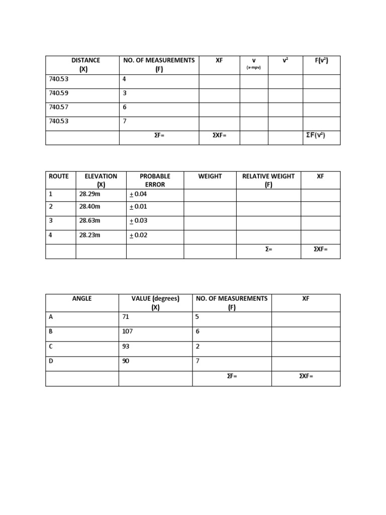 Distance (X) No. of Measurements (F) XF V V F (V) | PDF