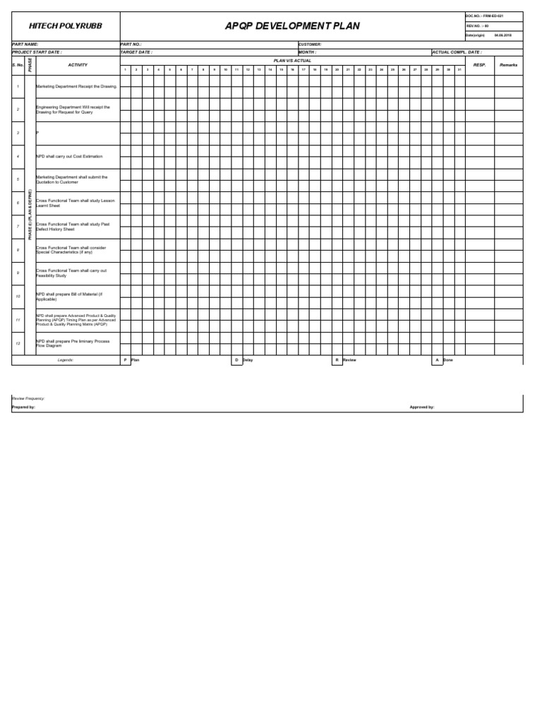APQP Development Plan Guide | PDF | Quality Assurance | Business
