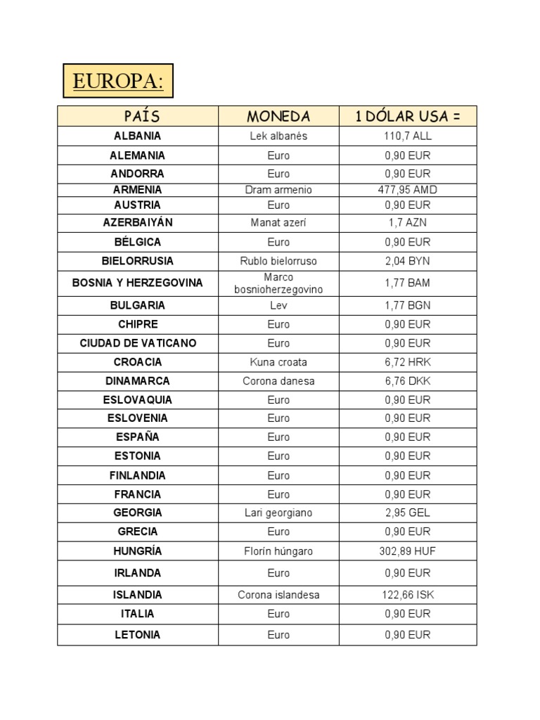 Monedas Del Mundo | PDF | Oceanía | Euro
