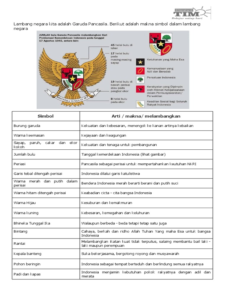 Makna Simbol Lambang Negara | PDF