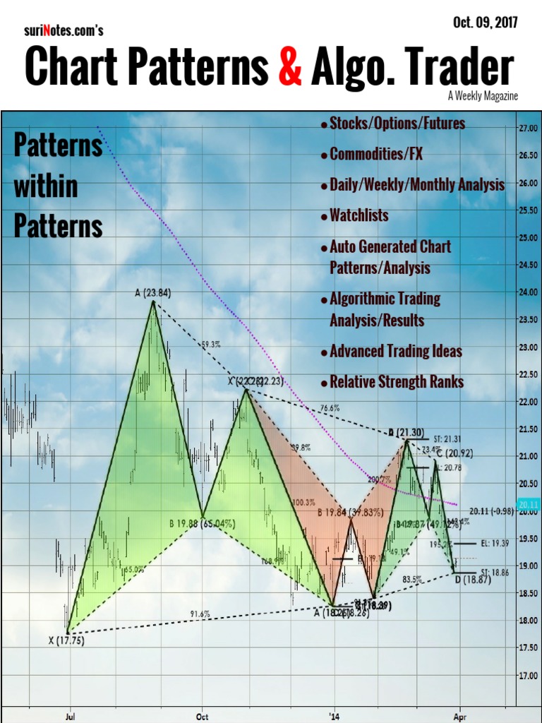 Chart Patterns & Algo. Trader PDF | PDF | Market Trend | Algorithmic Trading
