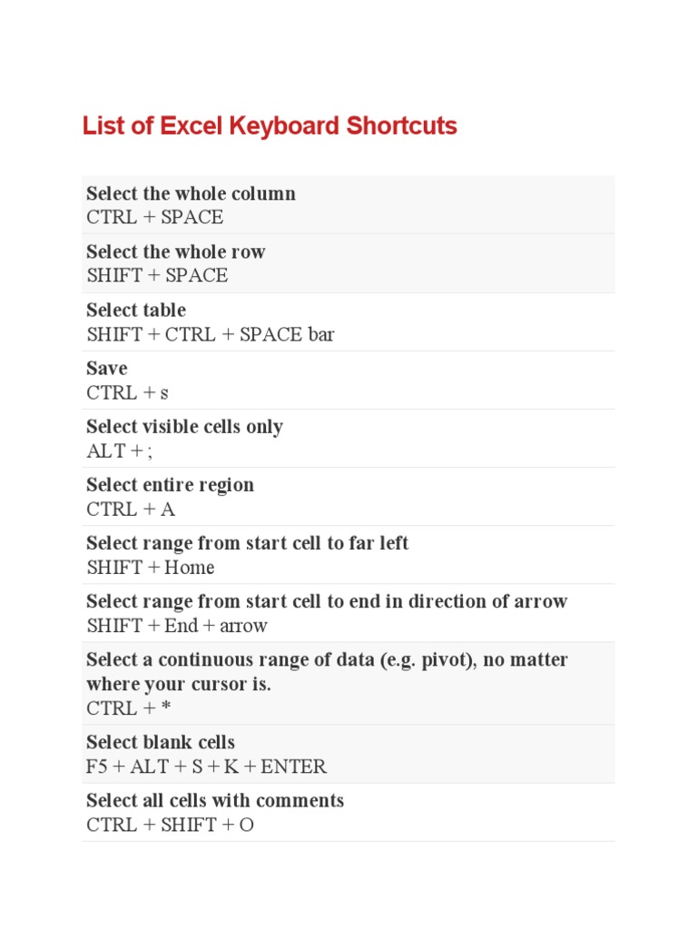 Excel Keyboard Shortcuts List | PDF | Computer Keyboard | Ibm Pc ...