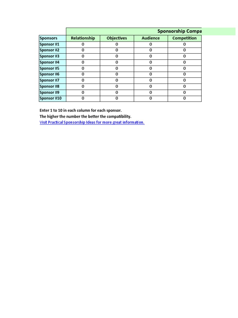 Sponsor Compatibility Matrix Psi | PDF