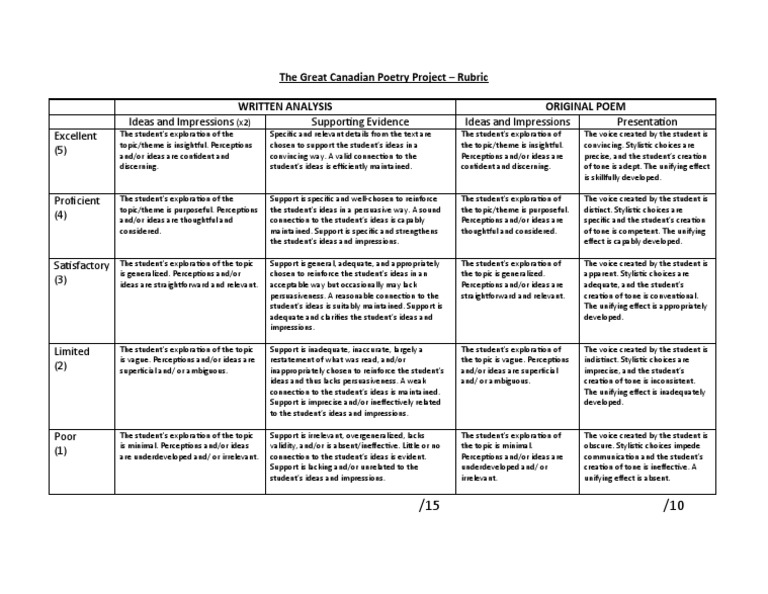 The Great Canadian Poetry Project - Rubric | PDF | Psychological ...