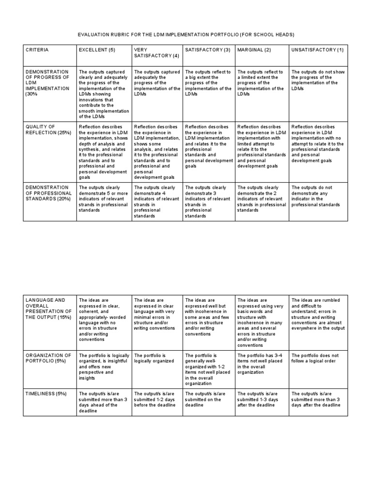 Evaluation Rubric for LDM Implementation Portfolio | PDF | Cognition | Cognitive Science