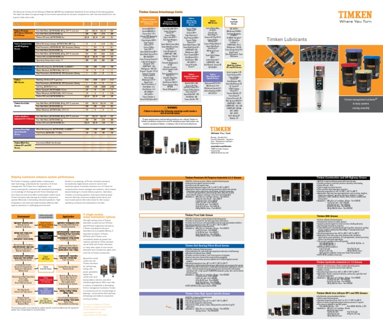 Timken Lubricants: Timken Grease Interchange Guide | PDF | Bearing ...